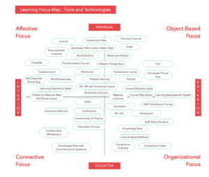 Mapping Tasks, Tools and Technologies - Learnbase
