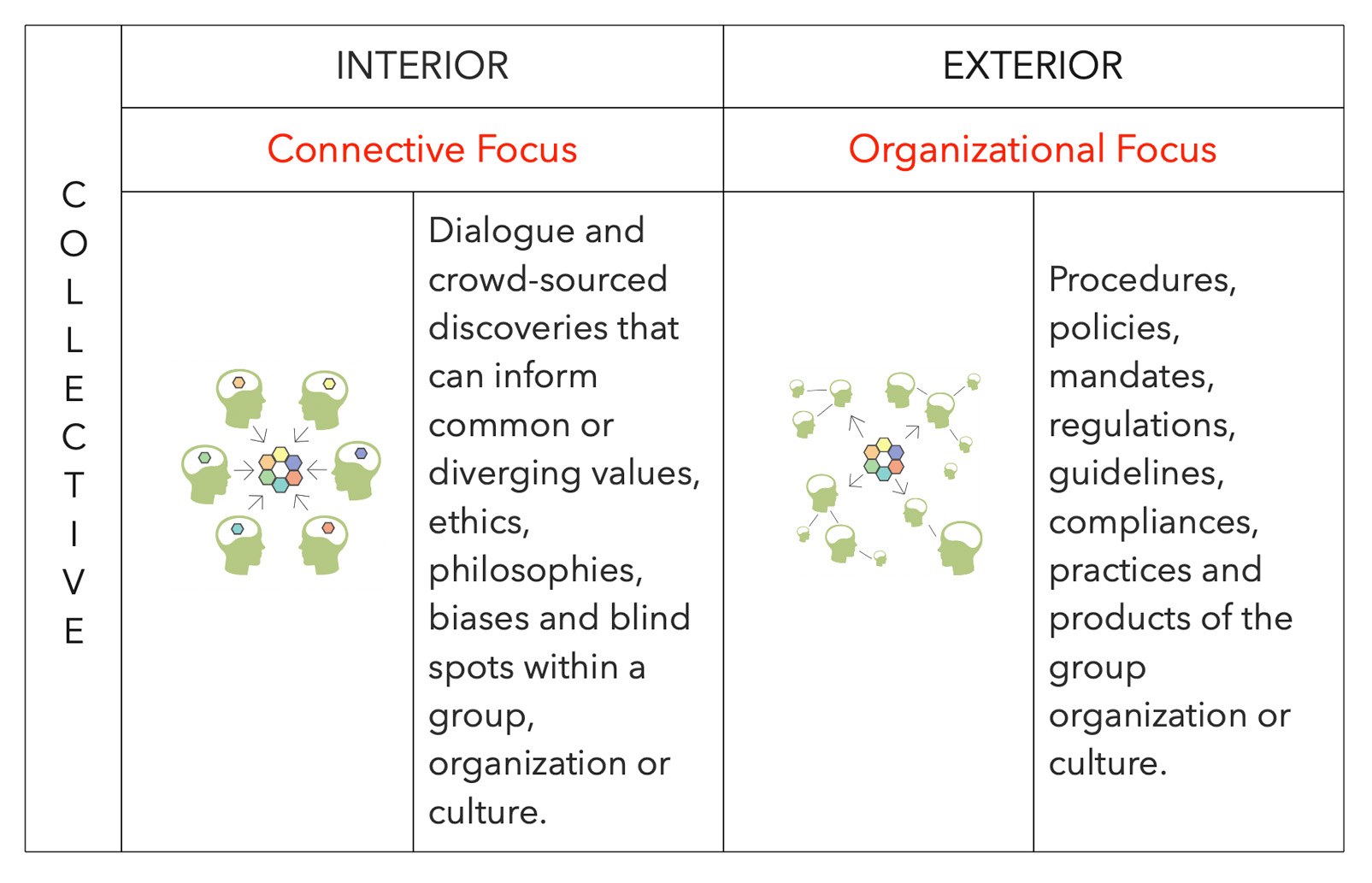 Explaining Learnbase’s Learning Focus Map - Learnbase