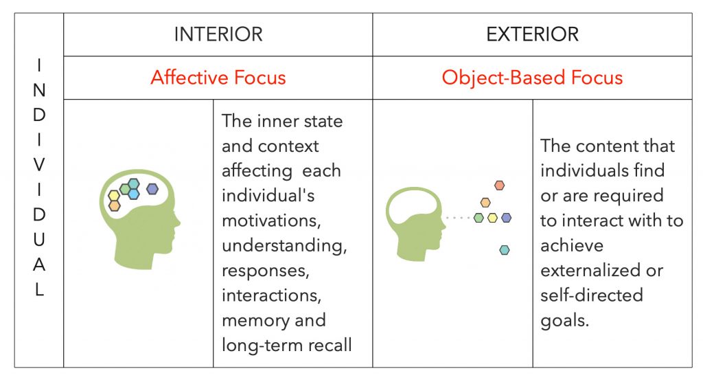 Explaining Learnbase’s Learning Focus Map - Learnbase