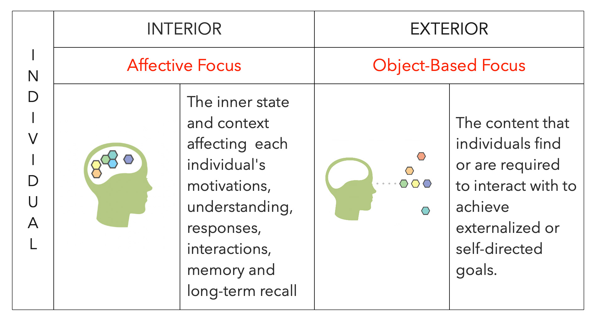 Explaining Learnbase’s Learning Focus Map - Learnbase
