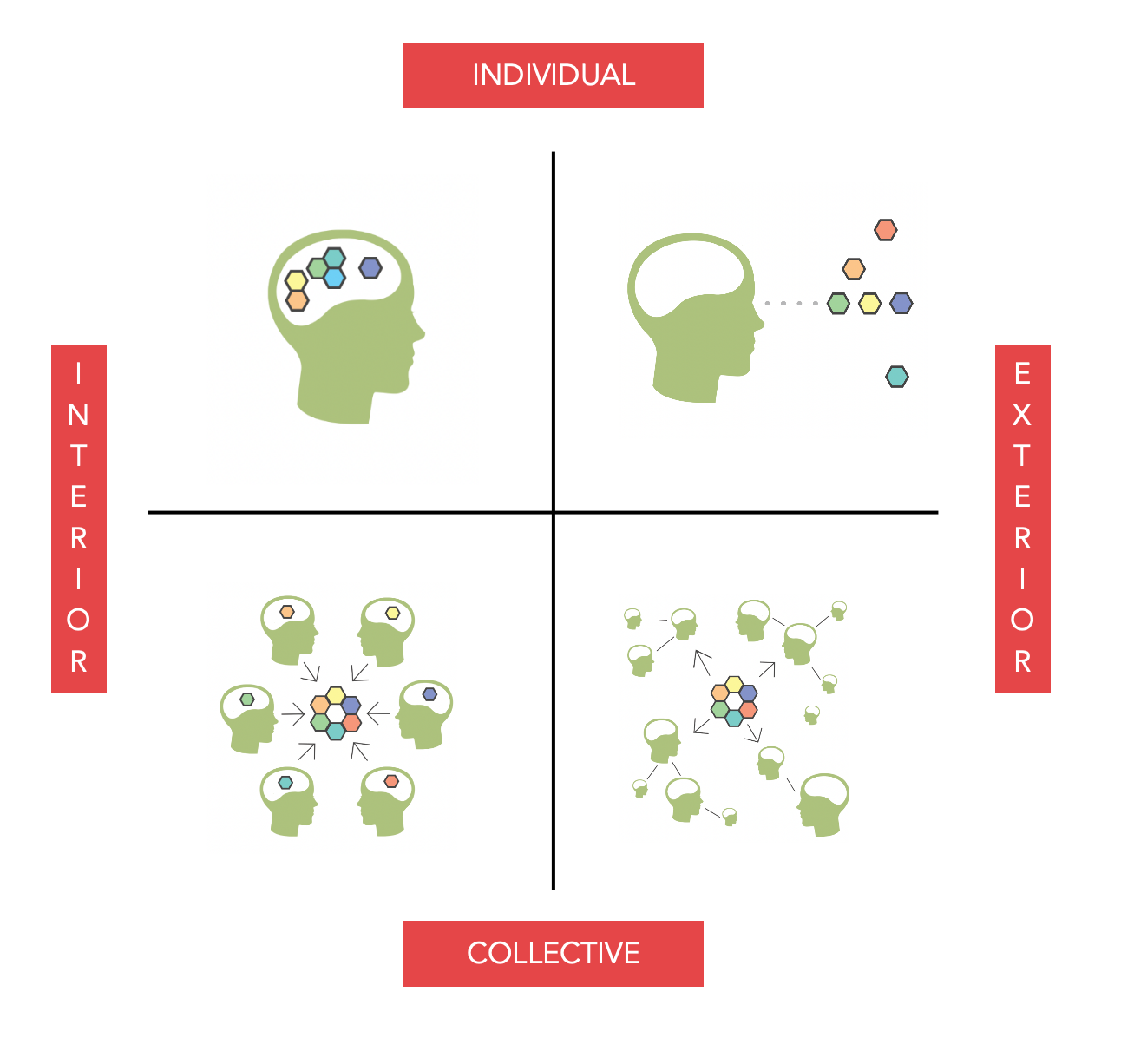 Explaining Learnbase’s Learning Focus Map - Learnbase