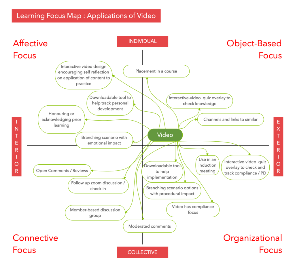 Mapping Possibilities: Using Video - Learnbase